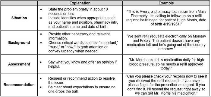 Raise the Bar on Communication With “SBAR”